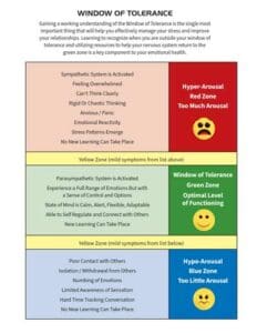 Resources | Cindy Jones, LCSW